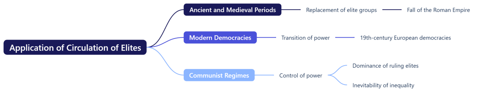 The Elite Theory of Power