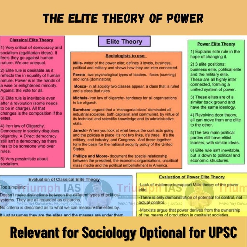 The Elite Theory of Power