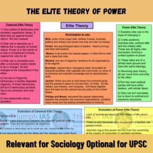 The Elite Theory of Power