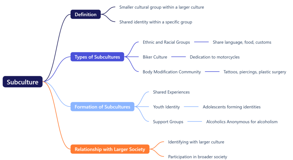 Making Connection: Subculture and Countculture