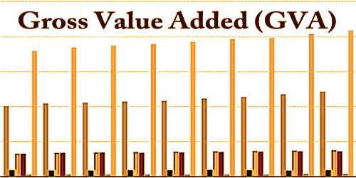 Understanding GDP and GVA: Key Drivers, Significance, and Limitations ...