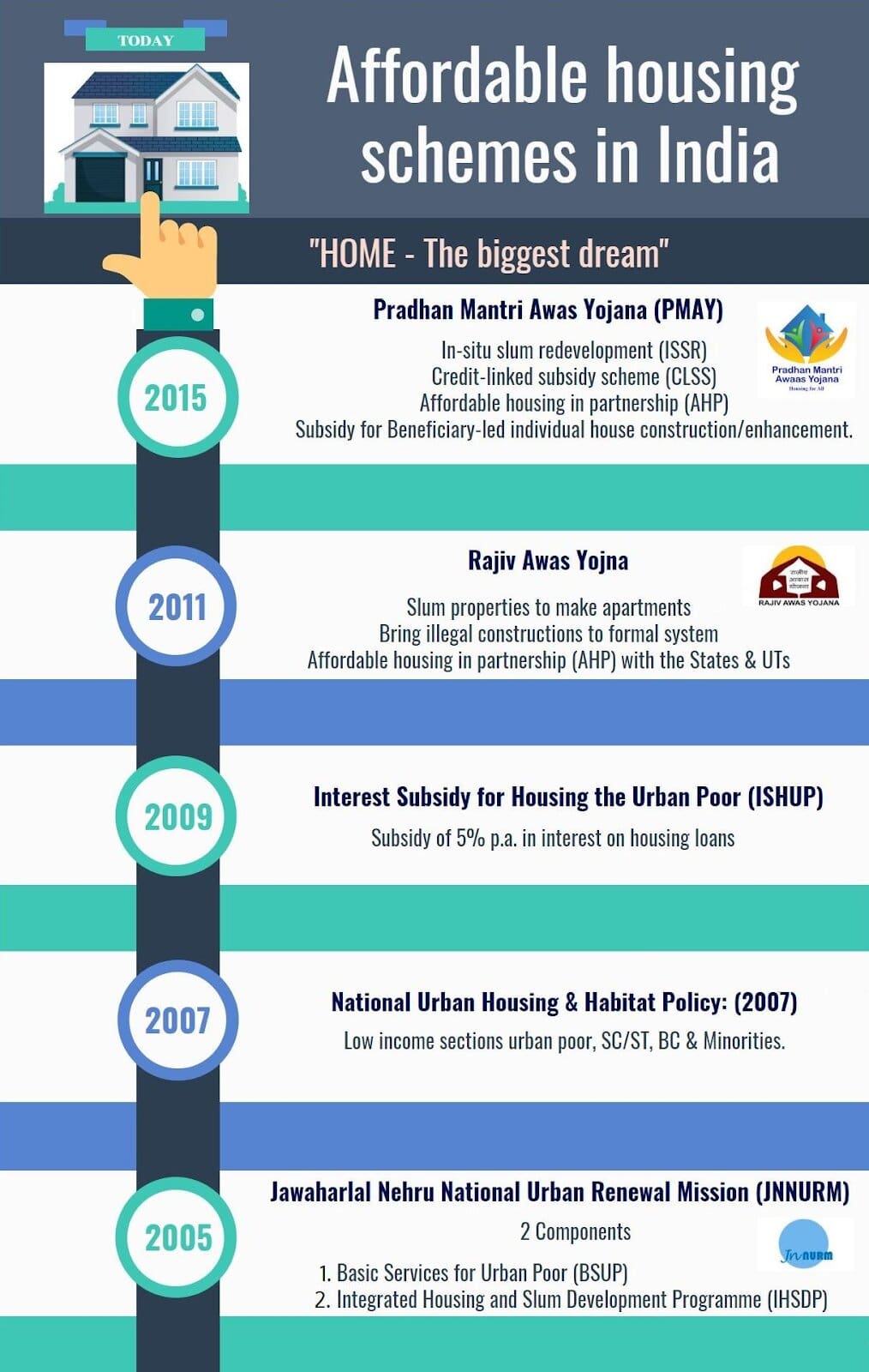 Empowering Urban Poor: BSUP and IHSD Programs in India | #1 Best ...