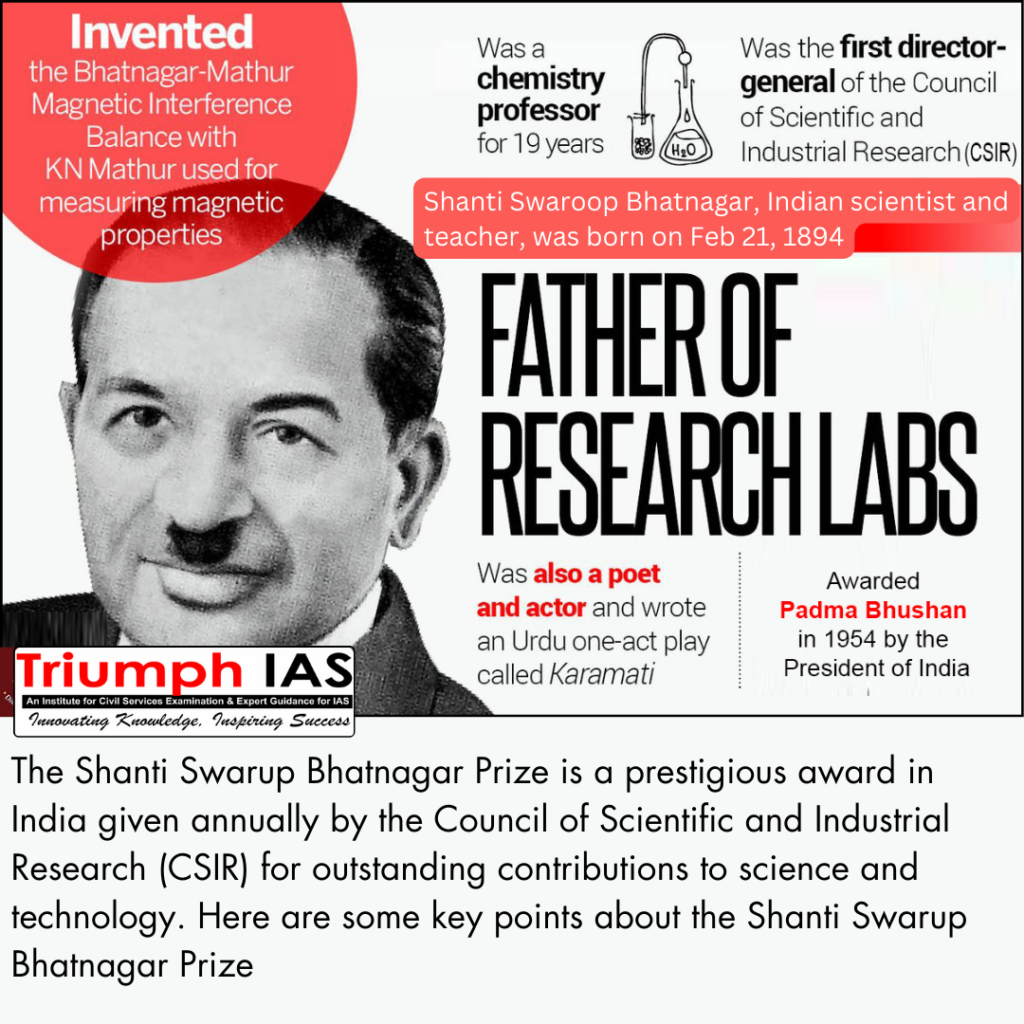 Gender Disparity in Science: A Deep Dive into India’s Shanti Swarup ...