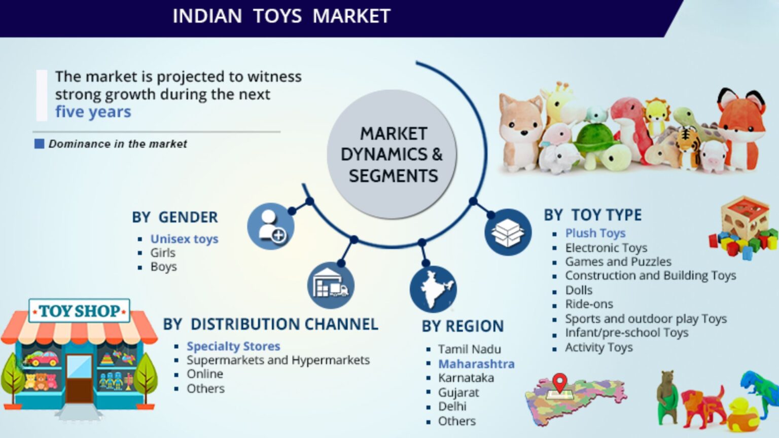 Unlocking the Potential of India Toy Industry: Growth, Challenges, and ...