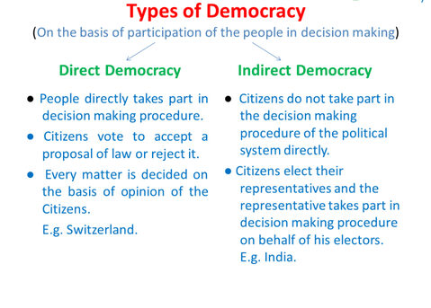 Various Forms of democracy #1 Best Sociology Optional Coaching