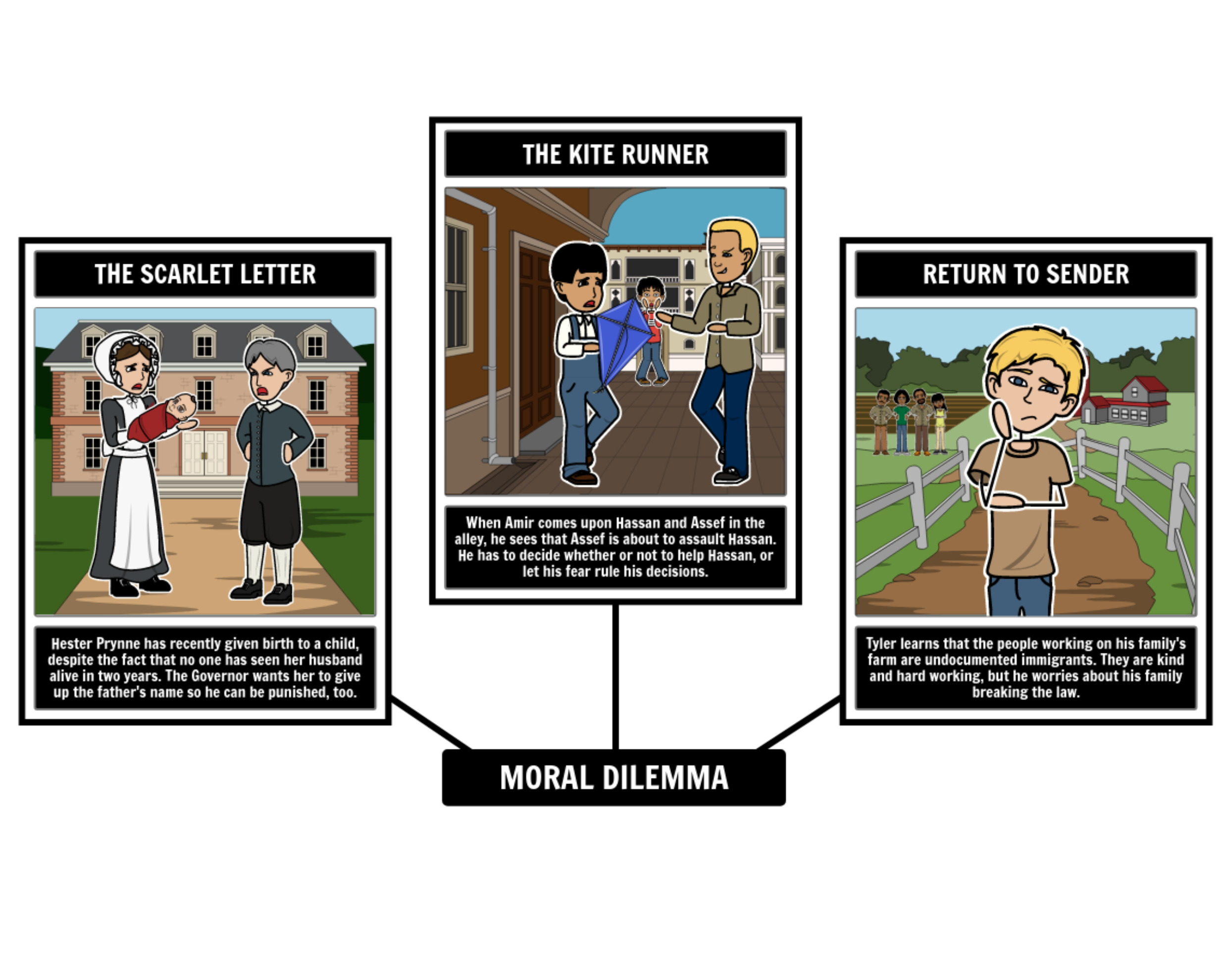 Dilemma, Moral Dilemma & Ethical Dilemma | #1 Best Sociology Optional ...