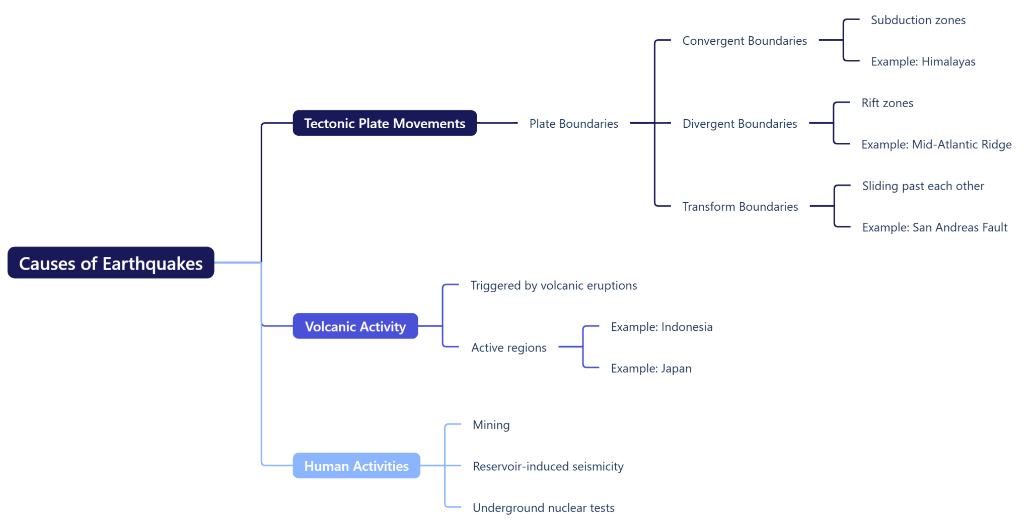 Earthquakes: Causes, Impacts, and Mitigation Strategies | Sociology ...
