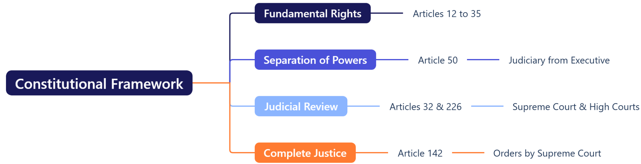 Maintaining the Balance of Power between Judiciary and Executive in ...