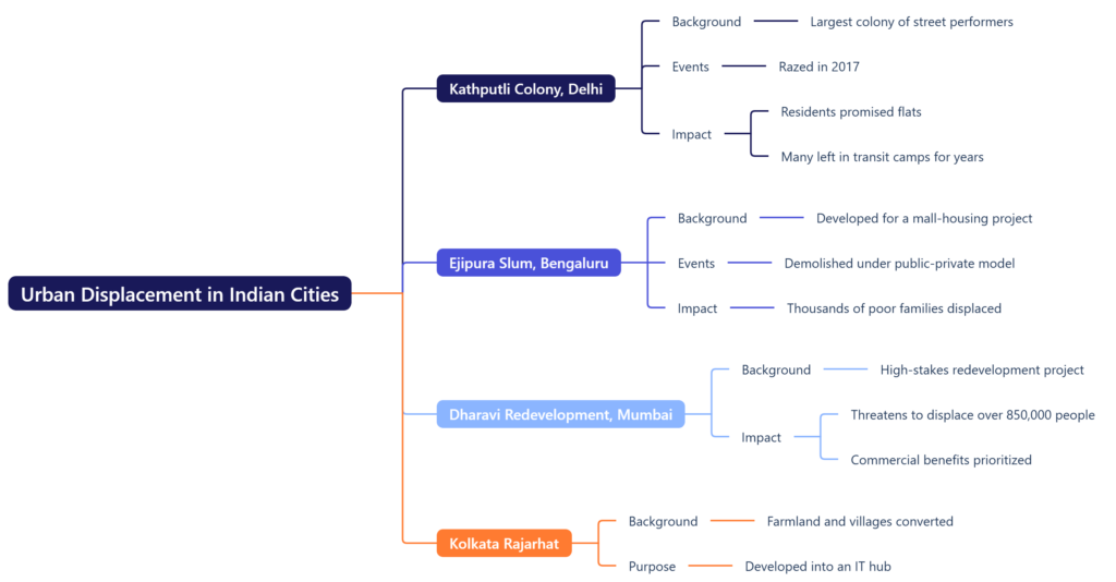 Gentrification and Urban Displacement | Sociology Optional Coaching ...