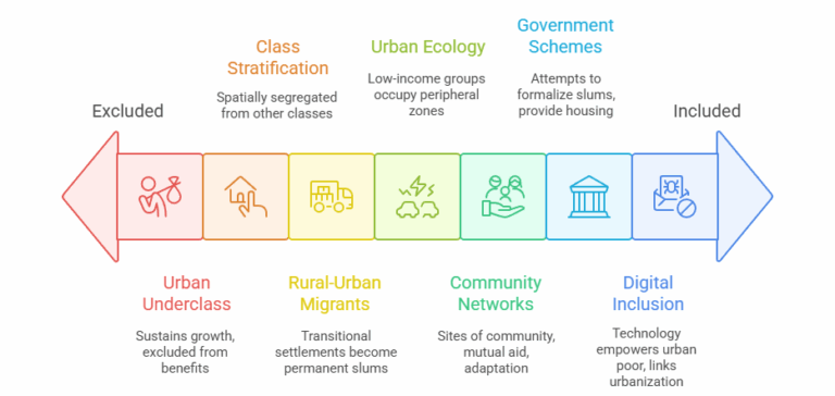 Slums as Manifestations of Industrialization and Urbanization in India ...