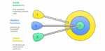 Robert K Merton Manifest and Latent Functions: A Detailed Analysis ...