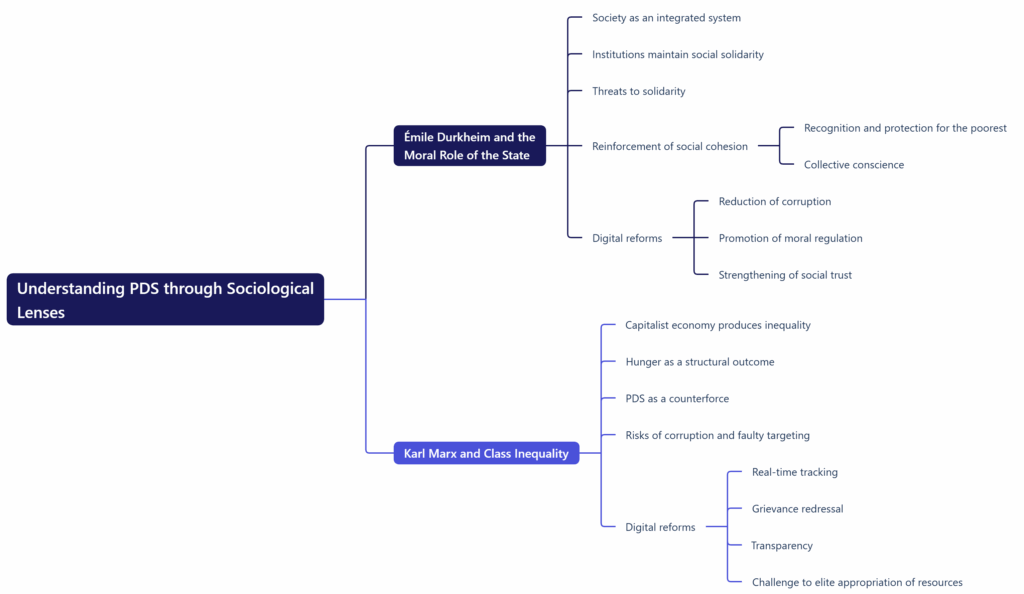 Modernizing India’s Public Distribution System (PDS): A Sociological ...