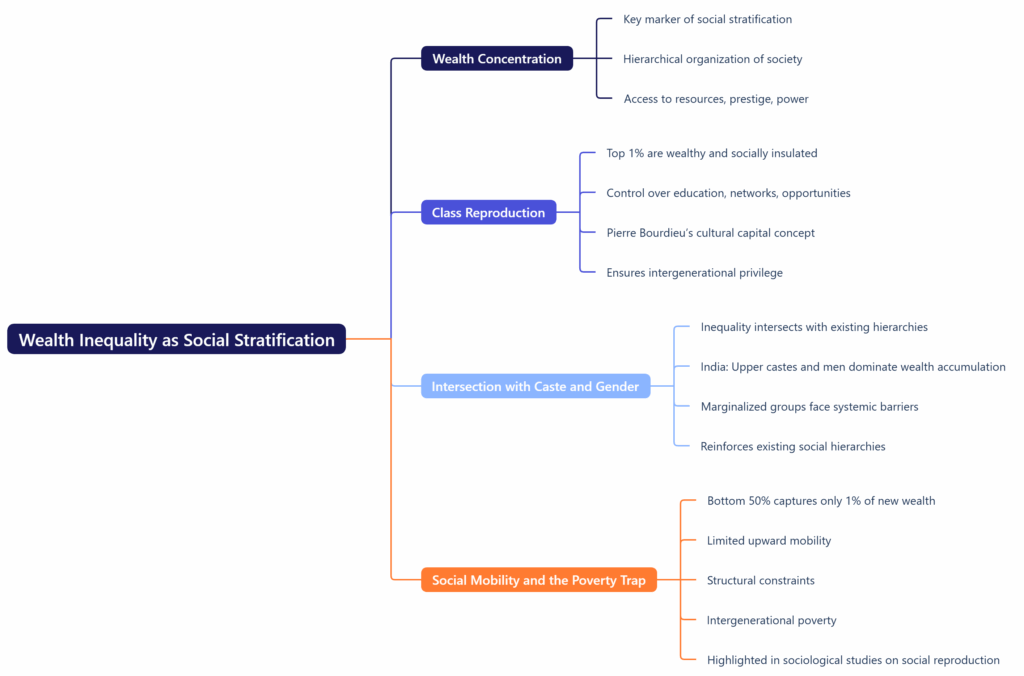 India’s Top 1% and the Sociological Dimensions of Wealth Inequality ...