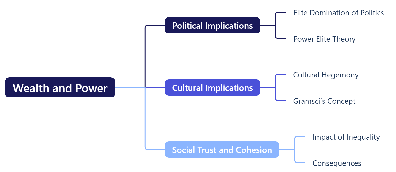 India’s Top 1% and the Sociological Dimensions of Wealth Inequality ...